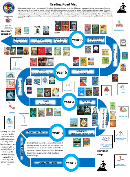 Kempshott Junior School - Reading
